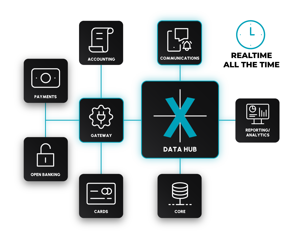 X Banking – treXis